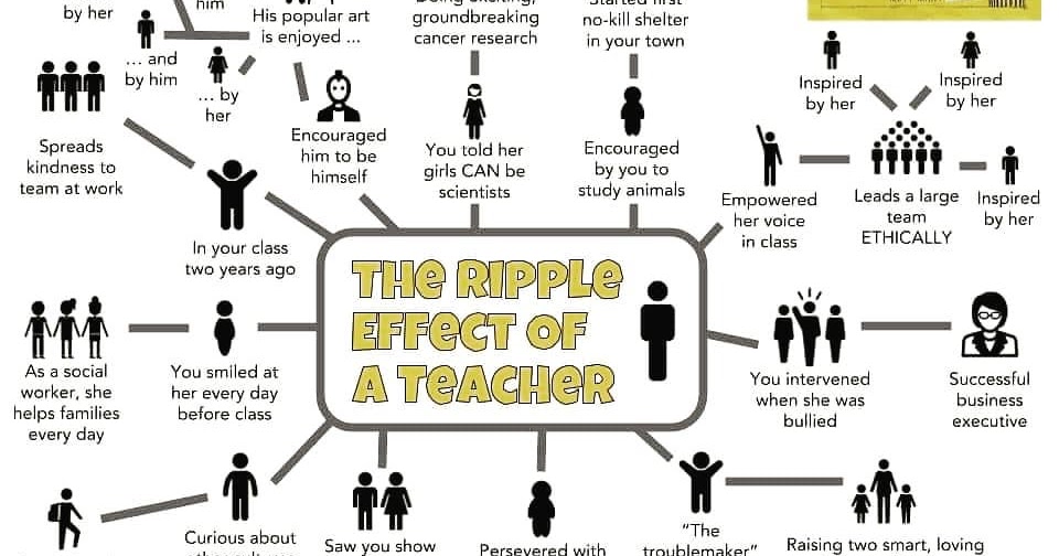 Teachaholics: TEACHER IMPACT