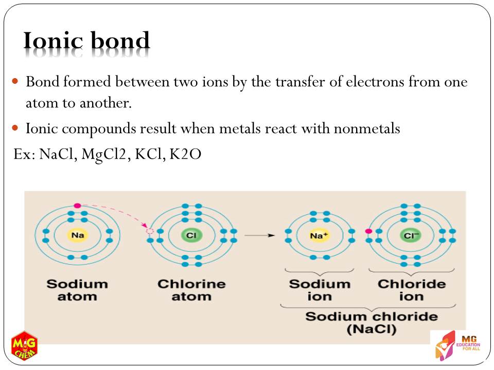 MG SCHOOL SCIENCE: PERIODIC TABLE AND CHEMICAL BOND