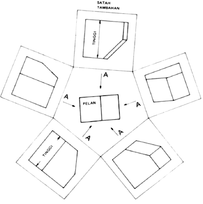 Engineering Drawing for Malaysian Students: 5.3 JENIS-JENIS PANDANGAN ...