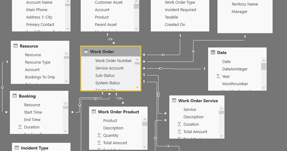 MS Dynamics and Office Tips and Tricks: Build Power BI Data Model for ...