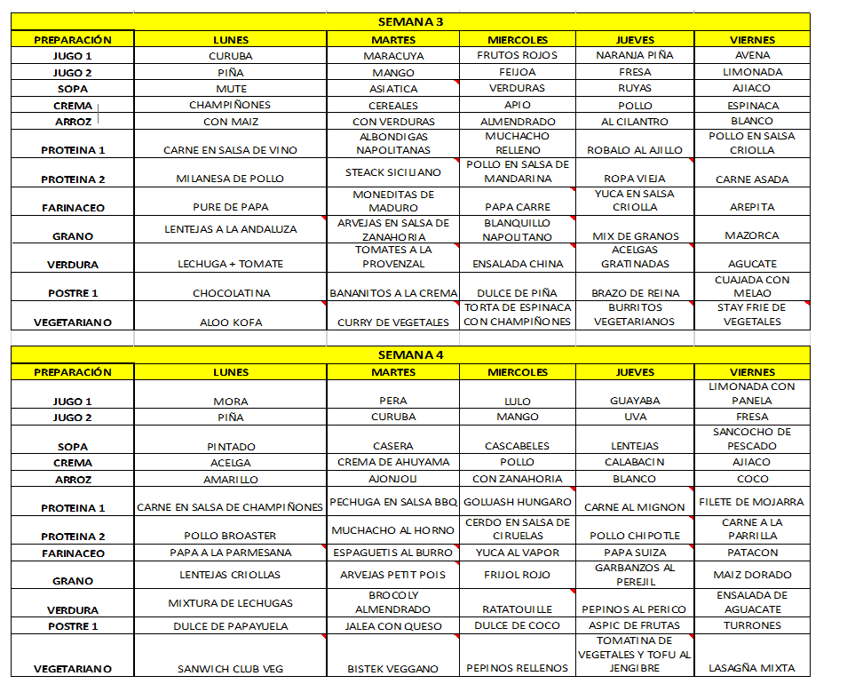 Composición de menús: agosto 2016