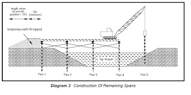 JEMPOLSLIFE: TEMPORARY WORKS - COMPOSITE BRIDGE