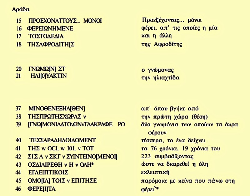 ΙΣΤΟΡΙΑ ΕΛΛΗΝΙΚΗ ΚΑΙ ΠΑΓΚΟΣΜΙΑ : Ο ΜΗΧΑΝΙΣΜΟΣ ΤΩΝ ΑΝΤΙΚΥΘΗΡΩΝ