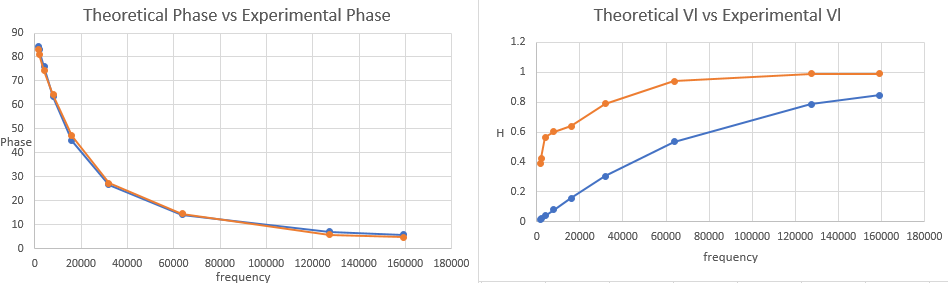 Engineering 44 iwu: 6/8 Passive RL Filter