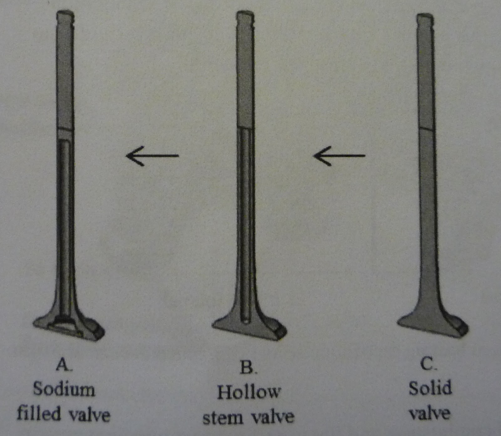 Yorkshire Ferret: Sodium filled exhaust valves - not just a Norton issue