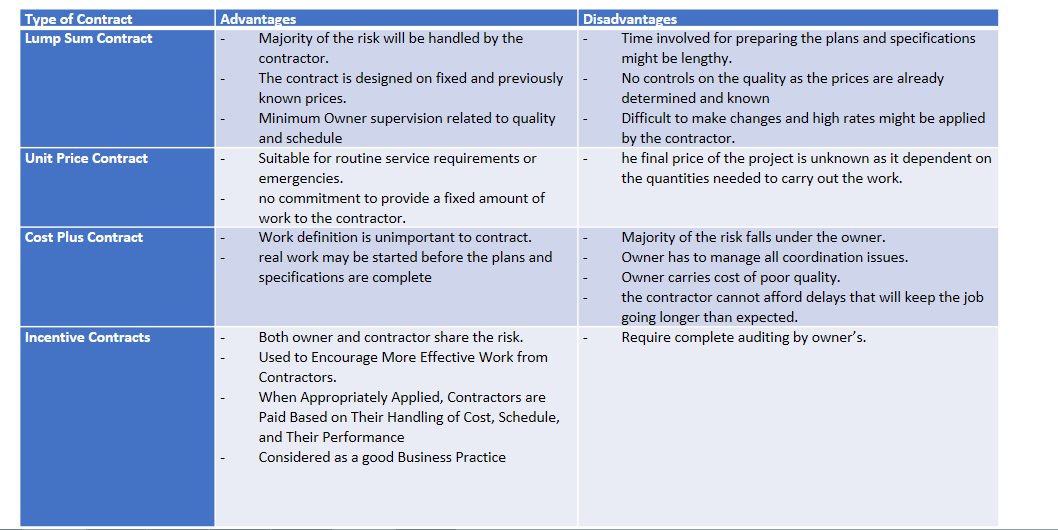 w3_Thuraiya_Contract type for advisory service