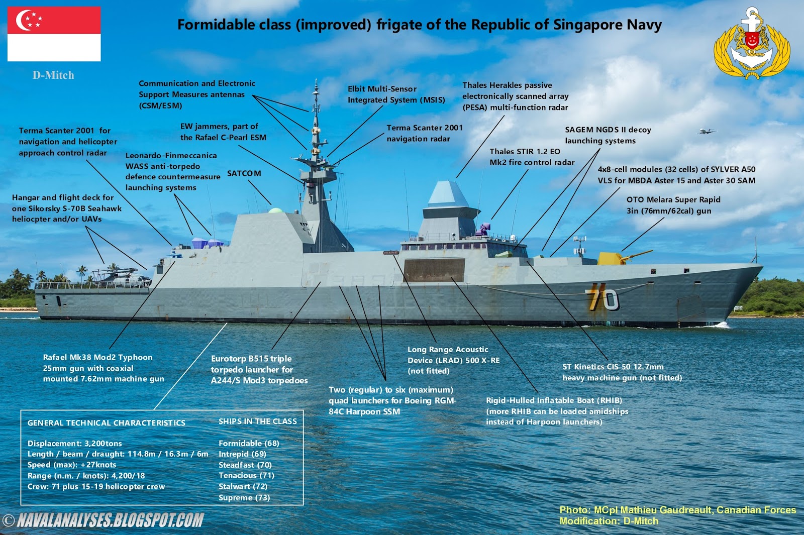 Naval Analyses: Formidable class frigates of the Republic of Singapore Navy
