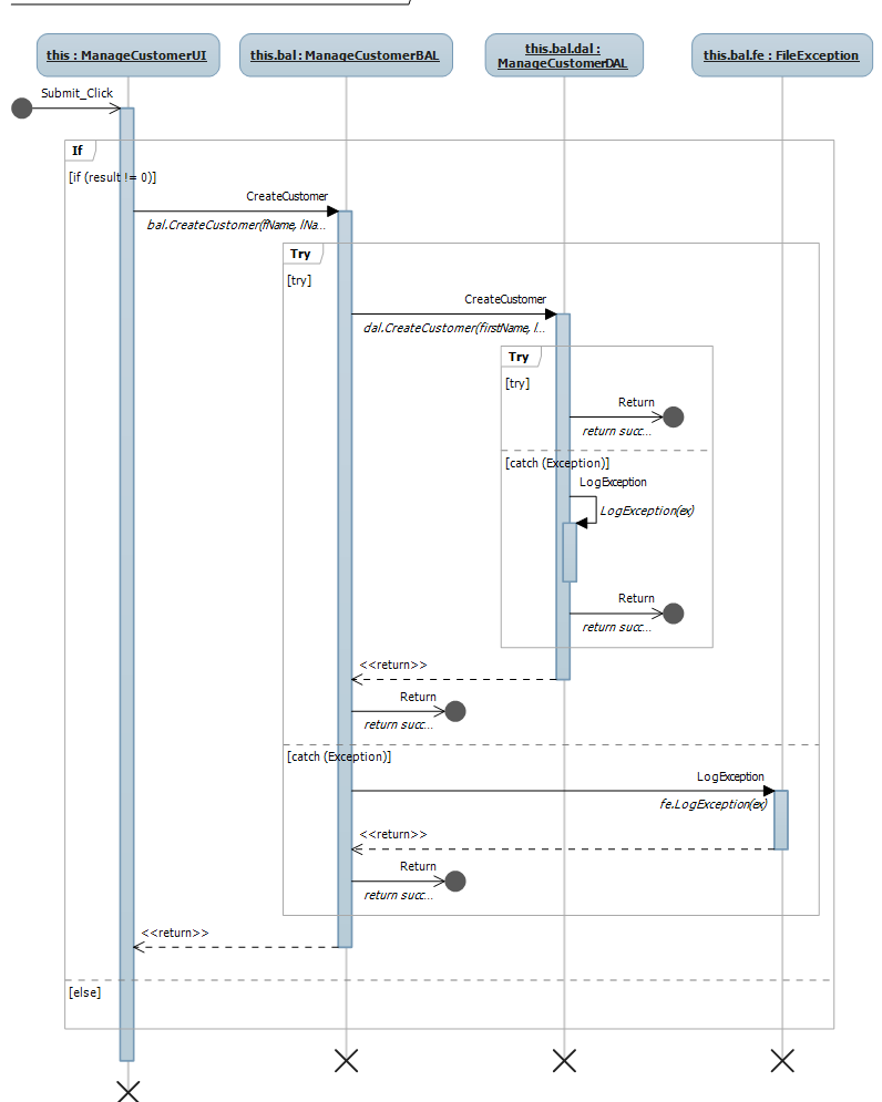 Archita's Blog: Single Responsibility Principle
