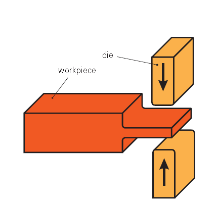 An Introduction to Methods of forming and cutting