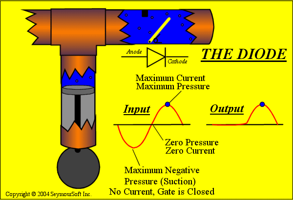 Transistor Gif, robotnicc: " Red fan art for Supergiant Games's ...