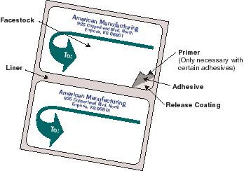 Color Labels On Demand: Labels Are All The Same: NOT!