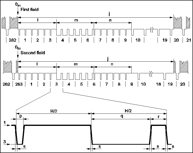 video - Correct order of monitor/display timing - Electrical ...