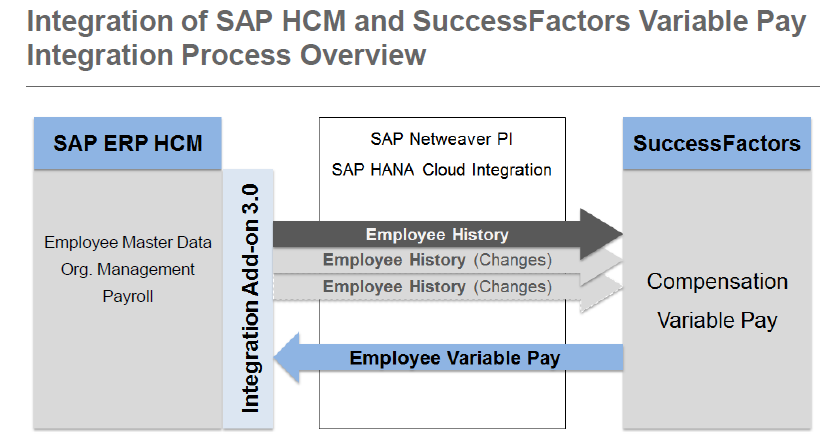 Raghav SAP HR/HCM / SuccessFactors: 2016