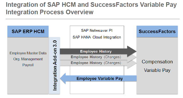 Raghav SAP HR/HCM / SuccessFactors: SAP HCM Integration SuccessFactors ...