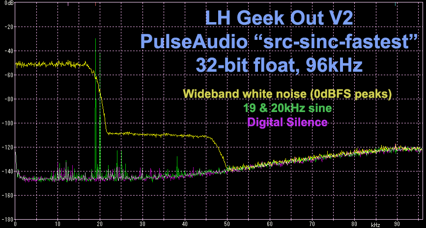 Archimago's Musings: MEASUREMENTS: Windows 10 "Audio Stack ...