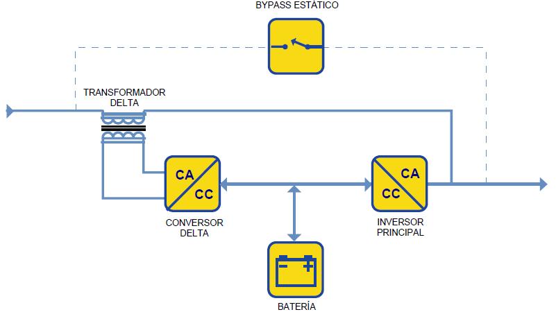 Clase de Seguridad Informática: Tipos de SAI (Sistema de Alimentación ...