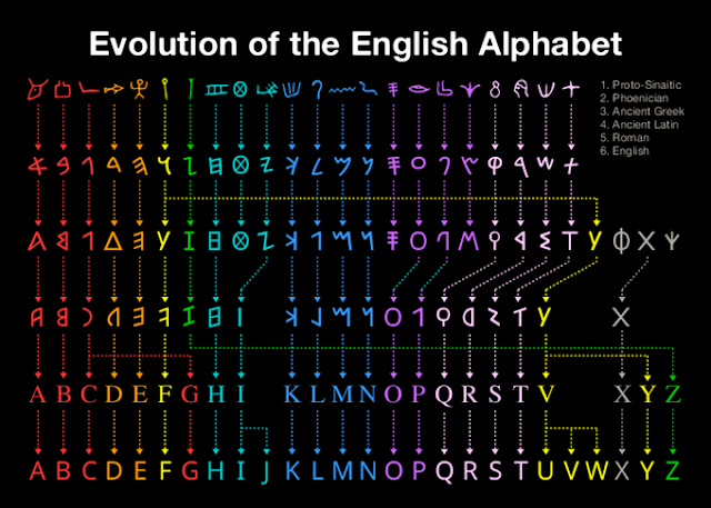 Hallidays In Falklands Evolution Of The English Alphabet hallidays-in-falklands-evolution-of-the-english-alphabet
