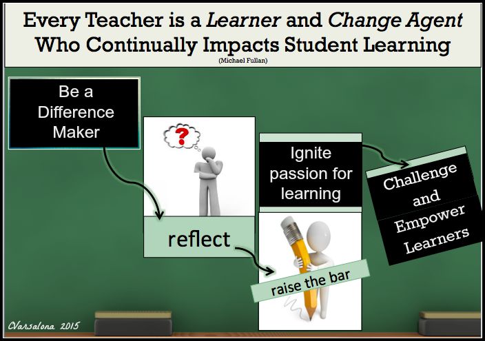 Beyond LiteracyLink: Teachers Impact Learning