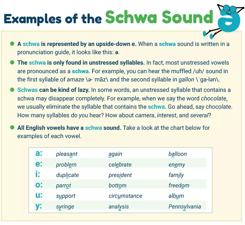 Click on: THE SCHWA SOUND