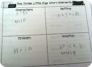 Funky Fresh Firsties: The Three Little Pigs and Beyonce