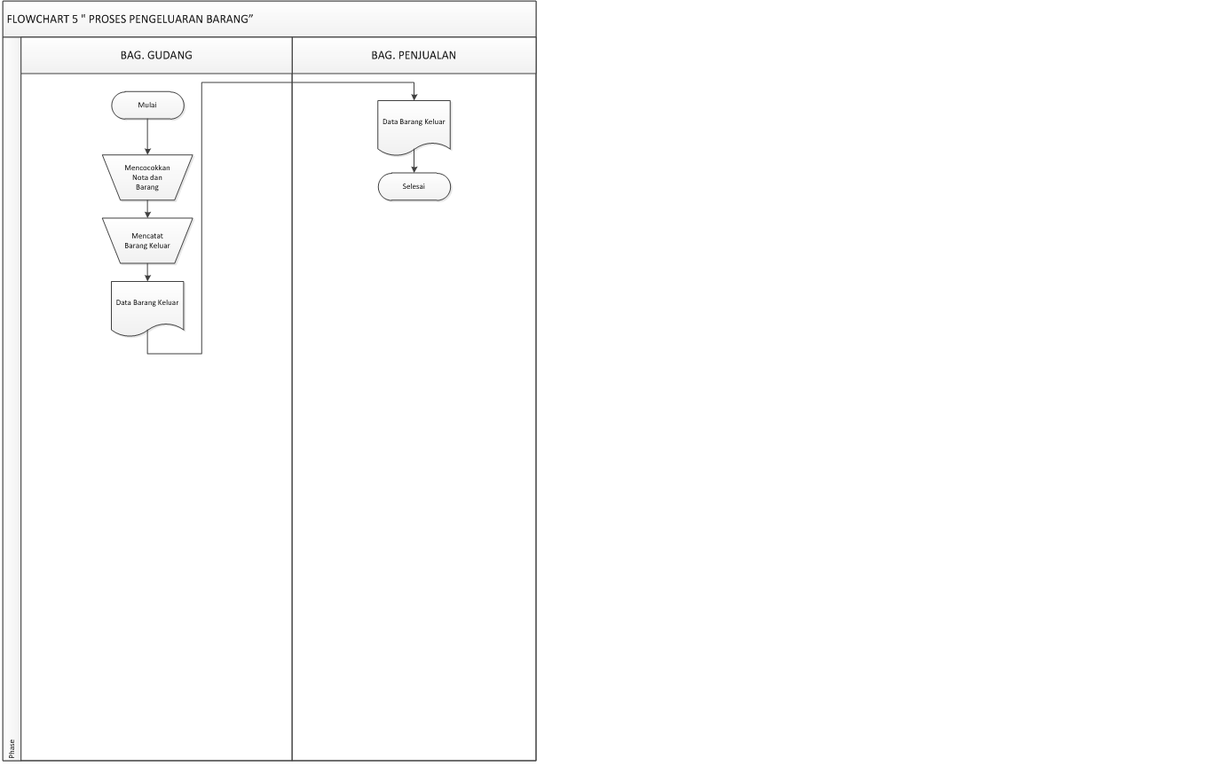 PB, Flowchart, DFD, HIPO UMKM Kripik Tempe "Putra Ridhlo" ~ omahbelajar