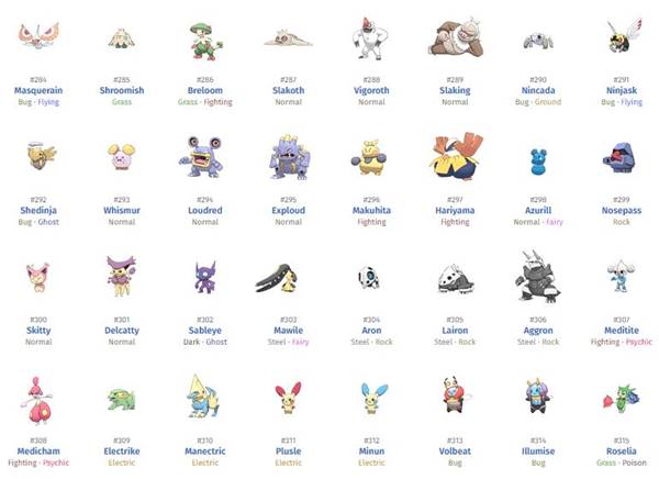 800+ Nama-Nama Pokemon dan Gambarnya Generasi 1-7 [Lengkap ...