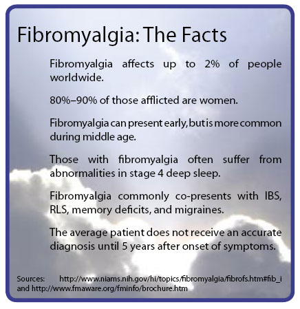 Dr. Sonja's Blog: Fibromyalgia: Haven't Got Time For The Pain!