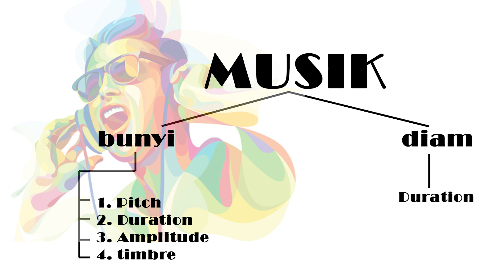 Unsur Musik - Seni-Musik-SMA