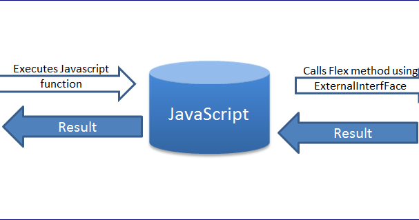 kSubs Creator: Automating Flex using Selenium