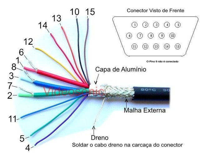 Circuito Eletrônico: Esquema - Cabo VGA Conector DB 15