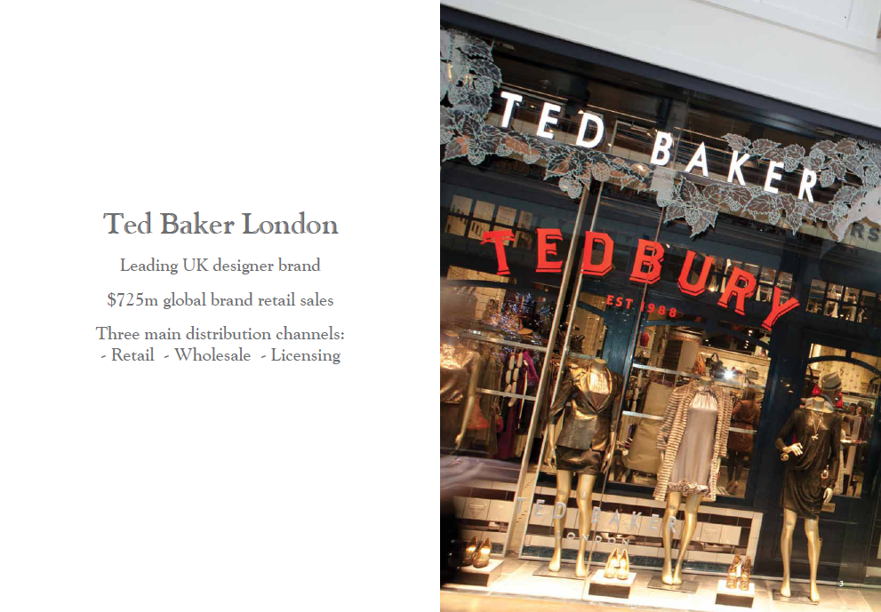 Unveiling Ted Baker: A Closer Look at the Fashion Designer ...