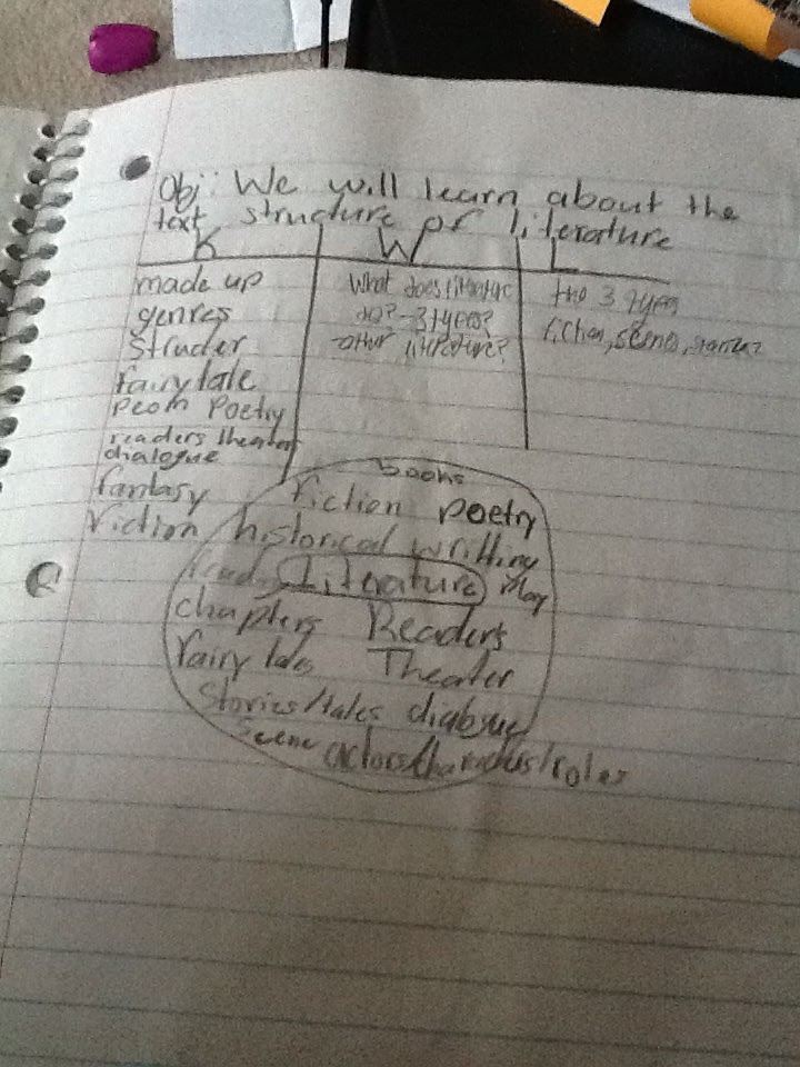 Stuff and Things: Notebooking examples