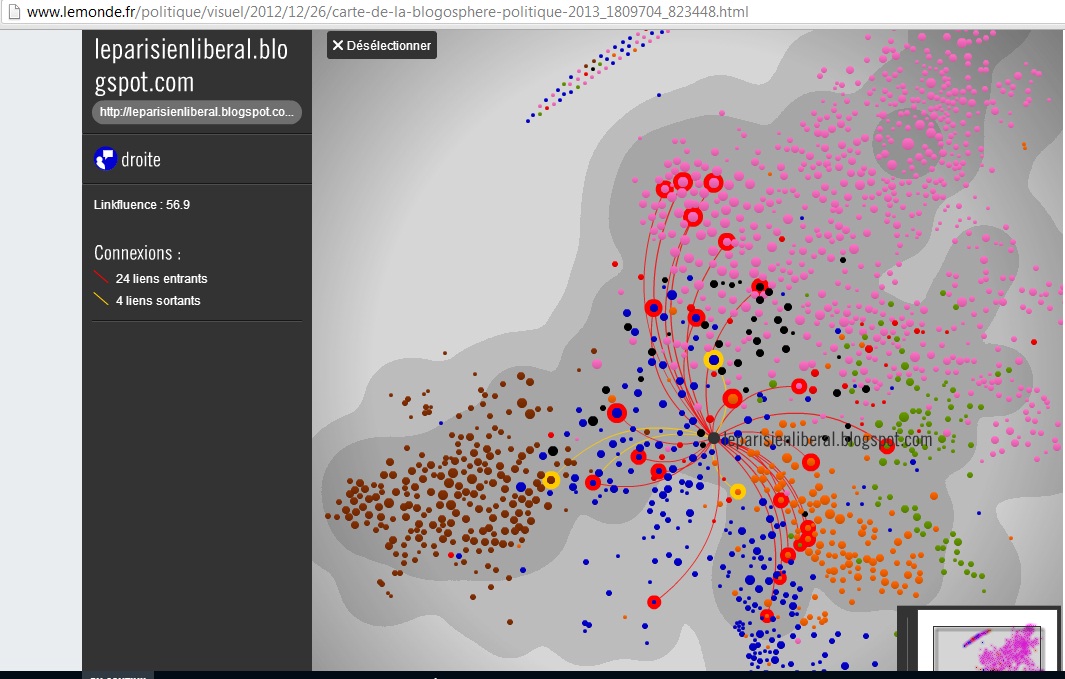 Le Parisien Liberal: Carte de la blogosphère politique 2013