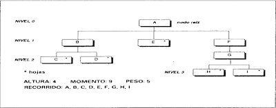 InfoWork Modelo de Base de Datos: Estructura de una base de datos de ...