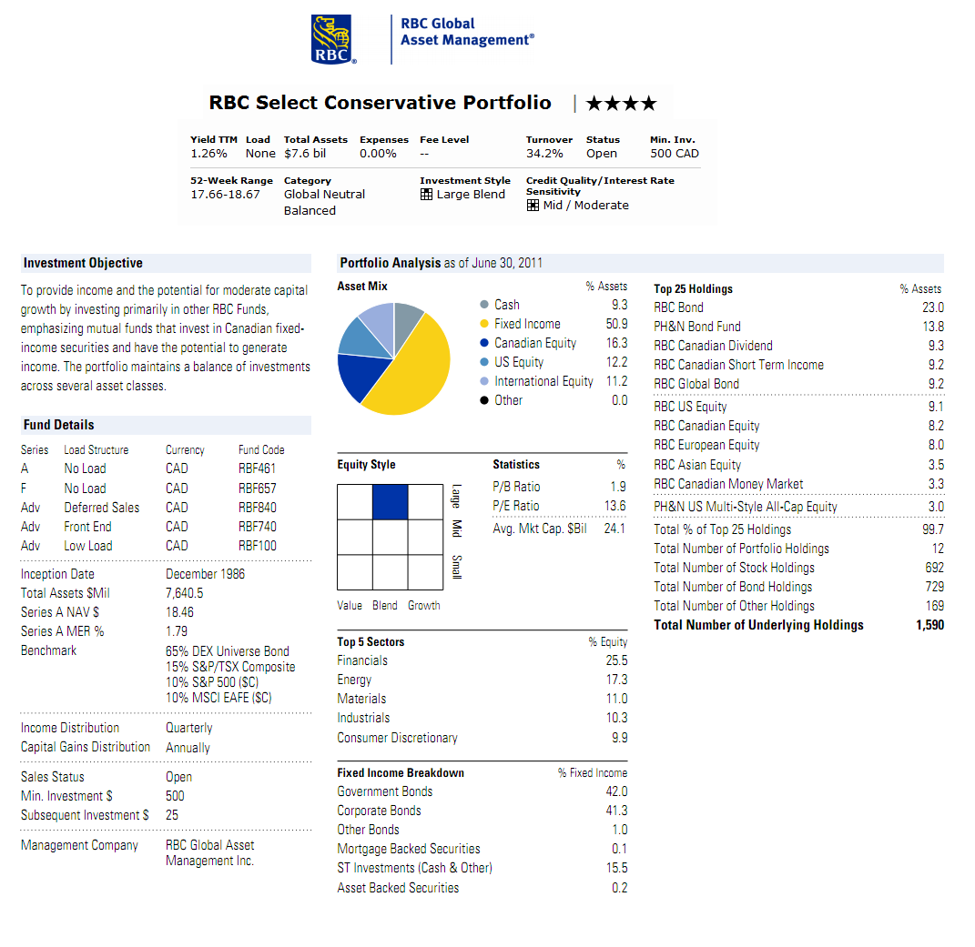 Top 10 Best Canadian Mutual Funds | MEPB Financial