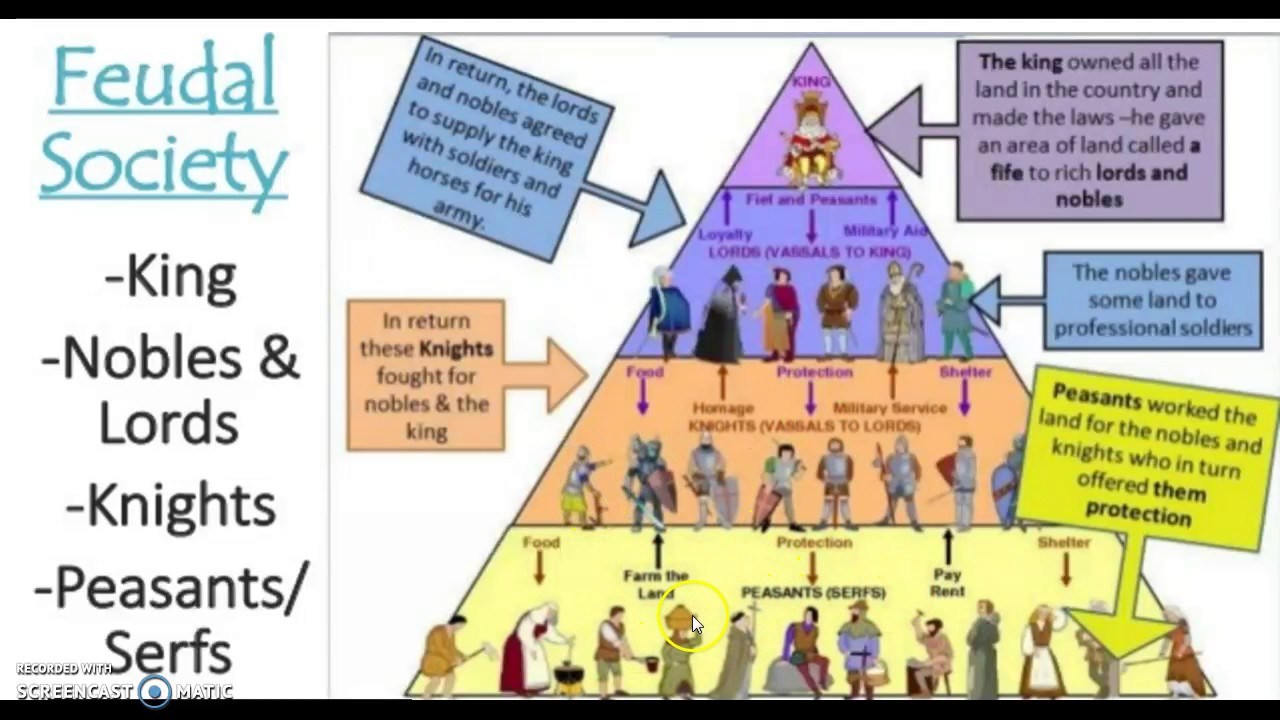 Feudalism