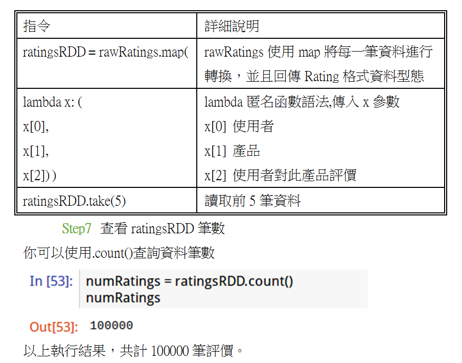 使用 Python與spark建立推薦引擎 Pythonsparkhadoop 機器學習與大數據分析實戰