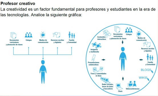 EL PROFESOR CREATIVO