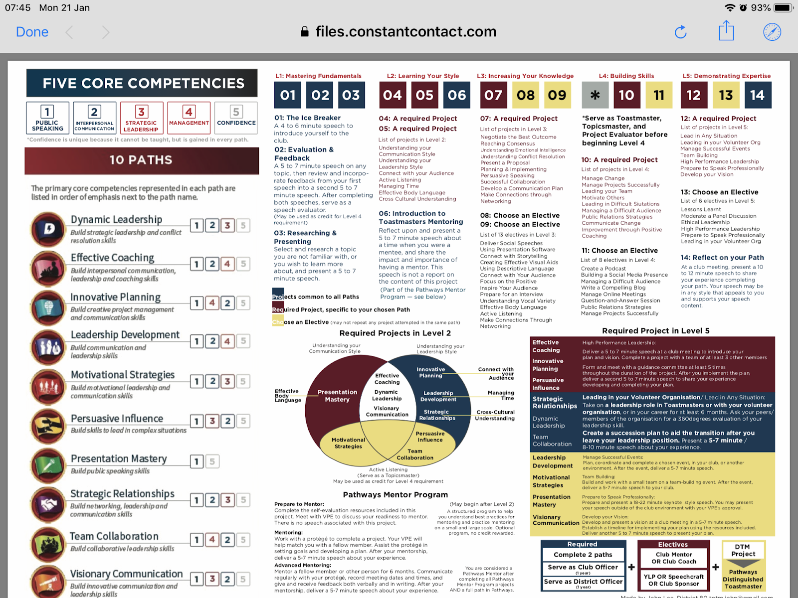 Pathways experience: Posters for our clubs