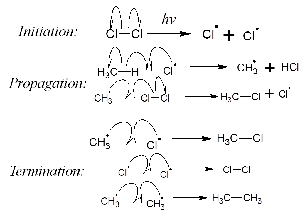 Organic Chemistry for A-Level: Hydrocarbons, Haloalkanes and Alcohols