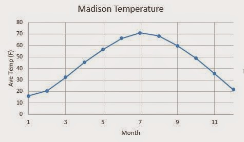 Geography 341 - Weather and Society : Weather Data Analysis