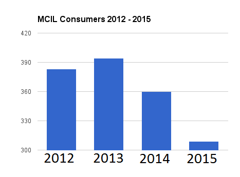 MCIL Journal: Analysis of the MCIL Federal Report