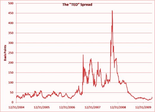 Causal Capital: Basel III - Thinking About Liquidity Risk Differently ...