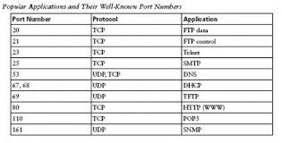 Macam-macam Port Jaringan PC - Sysadmin_Blog