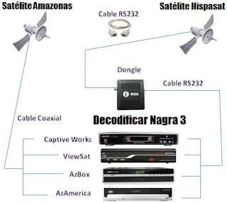 COMO DECODIFICAR NAGRA 3 ~ AZ Decos