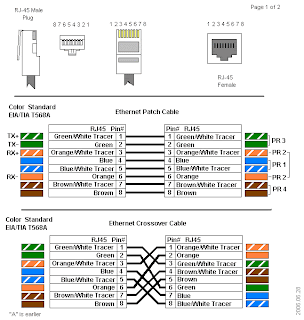 Computo integrado: Cable ethernet