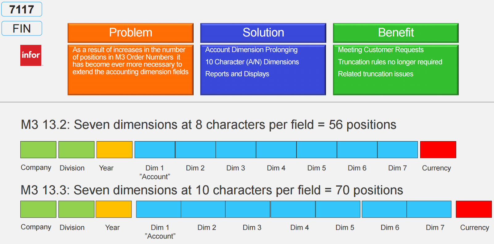 movex blog: M3 13.3 (BE 15.1.3) and M3 on Linux