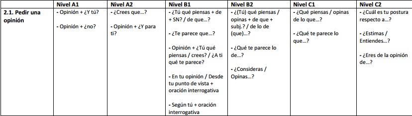 La enseñanza de lenguas extranjeras ... y más allá.: Módulo 2. Las ...