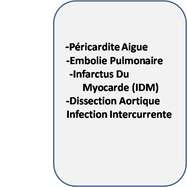 Conduite A Tenir Devant Une Fièvre Chez Un Cardiopathe Conduite A Tenir Devant Une Fièvre Chez Un Cardiopathe