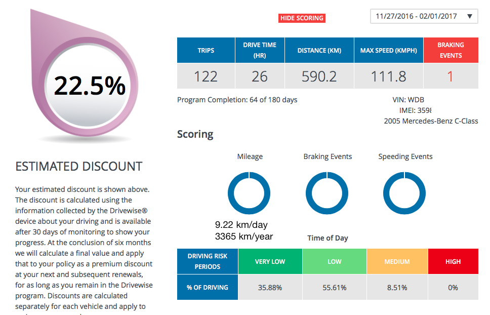 Allstate DriveWise Review: Some of my DriveWise estimated discounts